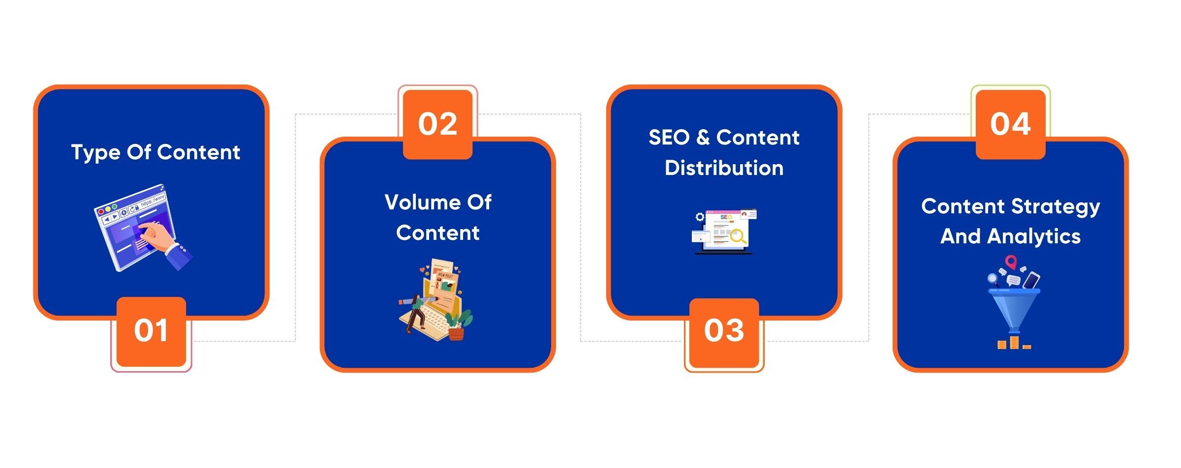 Content Marketing Cost In India | Price List In 2025
