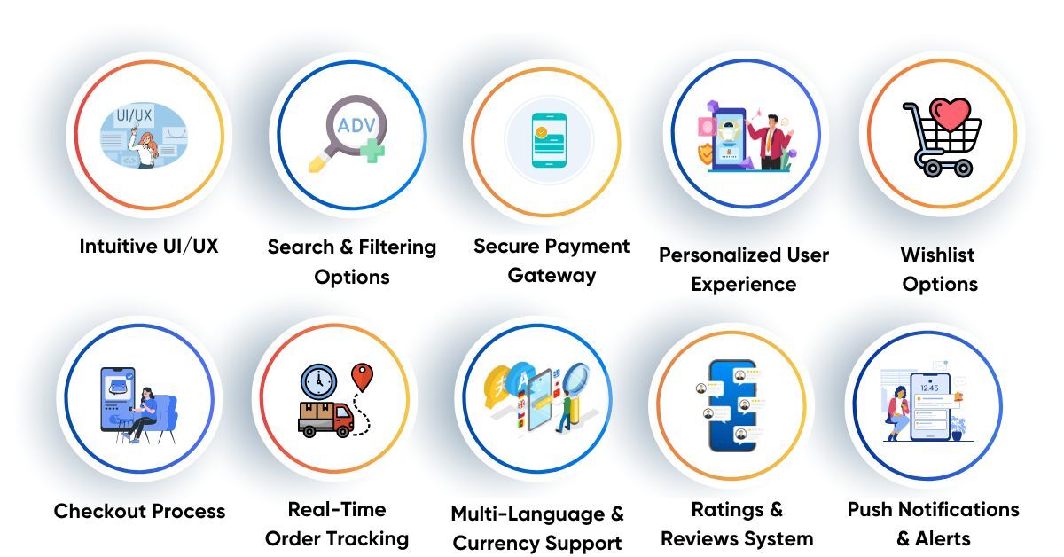 10 Must-Have Features for Successful eCommerce App - iTrobes